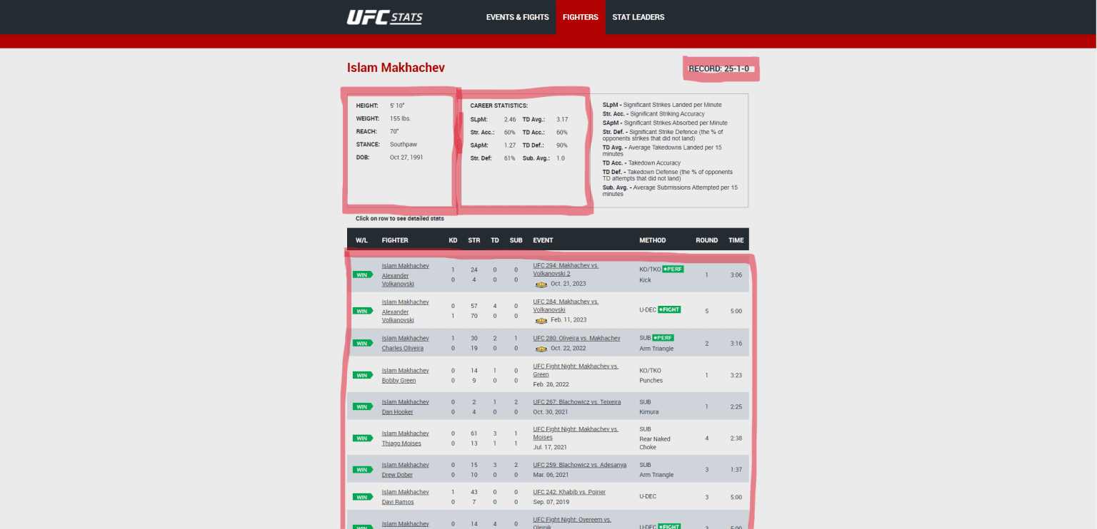 UFC Stats Data Pipeline – Sterling Maxwell Clark